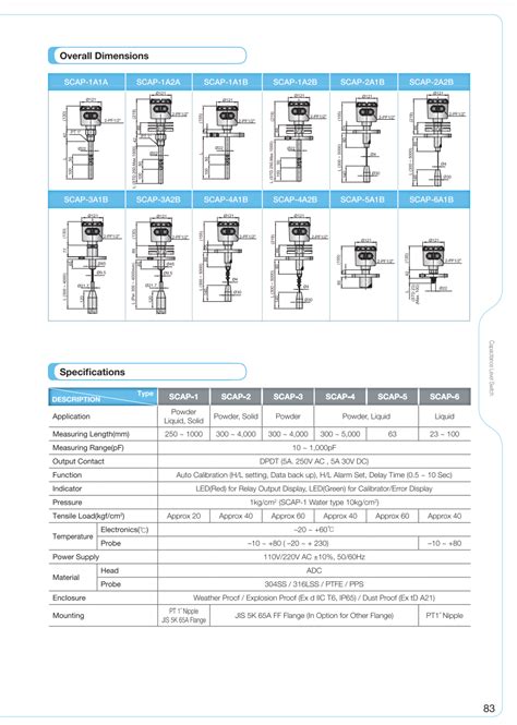 Buy Capacitance Level Switch Scap From Seojin Instech Co Ltd South