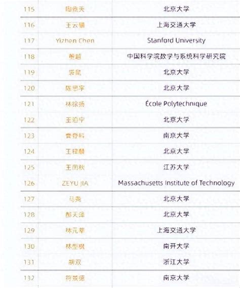 17岁中专女生姜萍拿下数学竞赛全球第12名！老师拿下125名，竞赛题目曝光同学位置选手