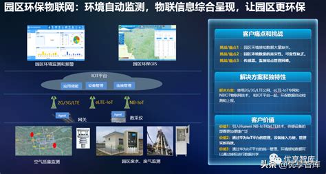 智慧化工园区数字化平台建设方案（46页ppt） 智慧园区 危化园区汇报ppt Csdn博客