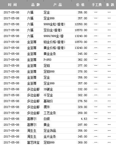 今日金價多少錢一克？今日各品牌黃金首飾價格上調 每日頭條