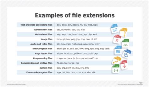 File Extension Definition