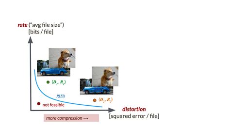 Estimating The Rate Distortion Function Of Real World Data Part 1 Yibo Yang