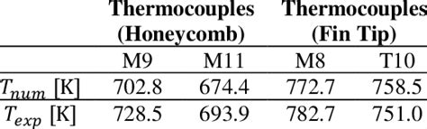 Test 3 Numerical Vs Experimental Temperatures Download Scientific
