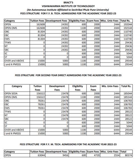 Vit Pune Fee Structure Vishwakarma Institute Of Technology
