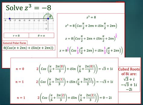 How To Revise Complex Numbers LCHL