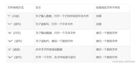 Linux基础io当前位置偏移量读写位置偏移量的区别 Csdn博客