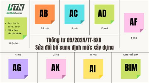 Thông Tư 092024tt Bxd Sửa đổi Bổ Sung Một Số định Mức Xây Dựng Hiệu