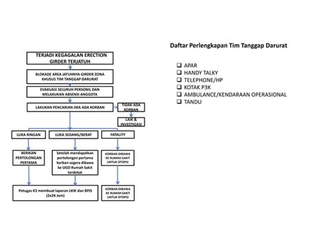 Conceptual Erection Steel Box Girder Sungai Wain Ppt