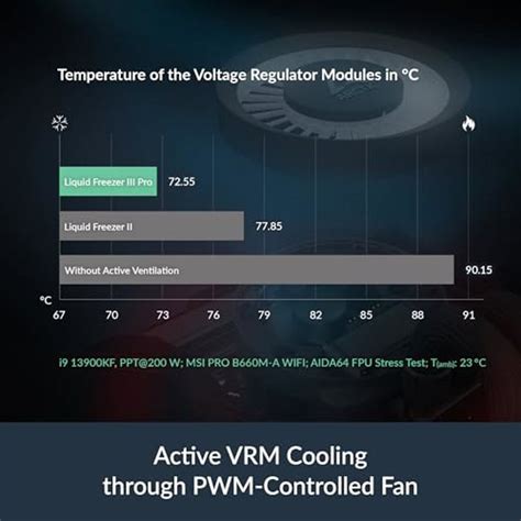 Arctic Liquid Freezer Iii Pro 360 Cpu Cooler Specs Compare Prices