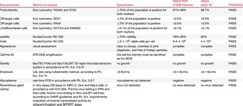 Stem Pd Release Specification And Results Download Scientific Diagram