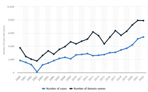 What Is Domain Squatting And How To Protect Your Website Domain