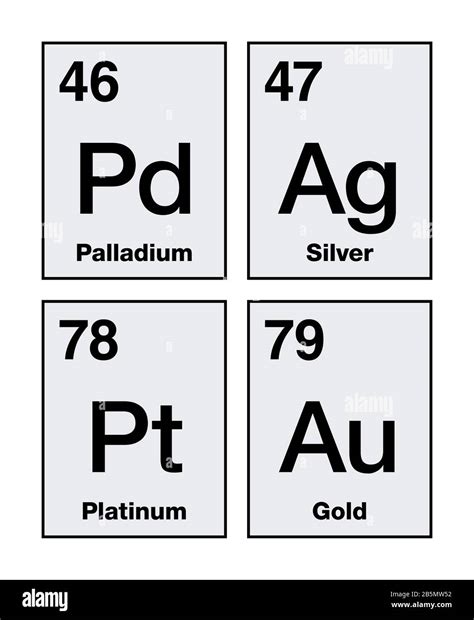 Metales Preciosos Tabla Periodica