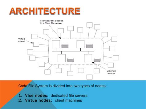 Coda File System PPT