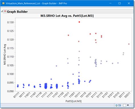 An Agile Cause Analysis Using Jmp ® Jmp User Community