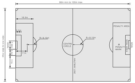 Futsal Field Dimensions Feet