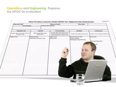 Sipoc And New Product Launch Pptx Sales Business