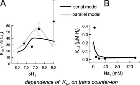 Simulations Of The Cistrans Interactions Of Na And H Under Near
