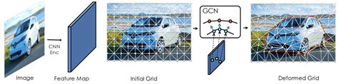 Def Grid