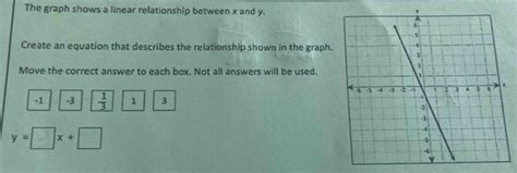 Solved The Graph Shows A Linear Relationship Between X And Y Create An Equation That Describes