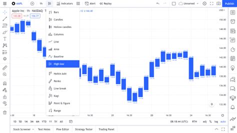New Chart Type — High Low — Tradingview Blog