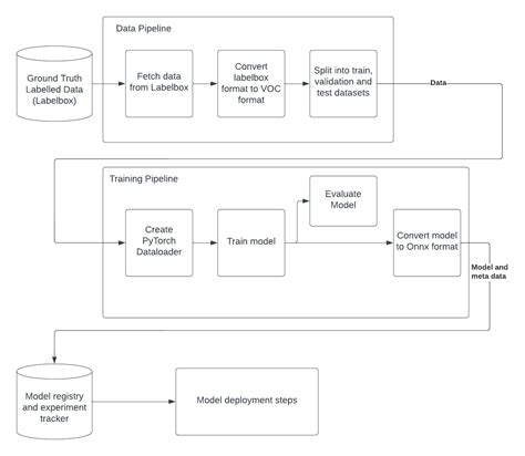Mlops Pipeline On The Edge Fuzzy Labs