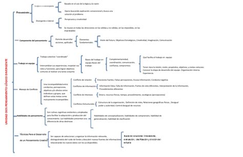 Cuadro Sinoptico De Liderazgo Pdf Creatividad Información