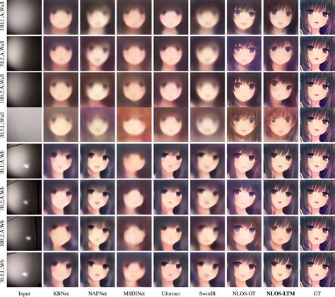 Figure 6 From Passive Non Line Of Sight Imaging With Light Transport Modulation Semantic Scholar