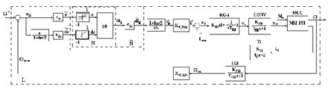 The Structure For Stability Analysis A Linear Part L Containing The Download Scientific