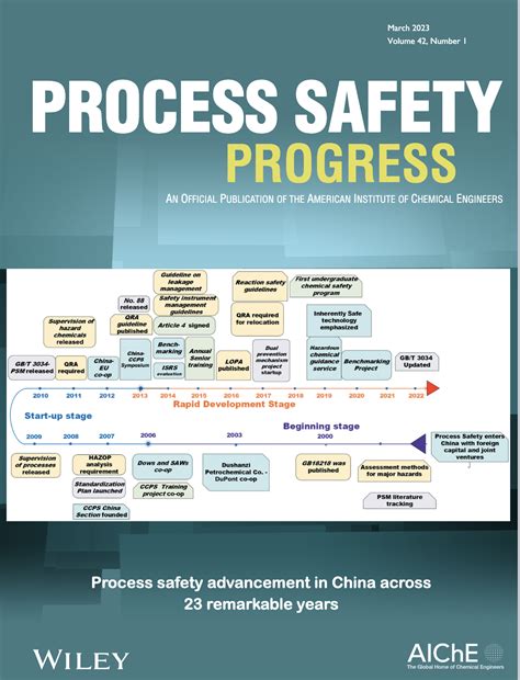 Ccps Center For Chemical Process Safety 2025