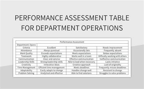 Performance Assessment Table For Department Operations Excel Template