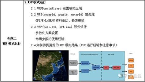 气象全集 高精度气象模拟软件WRF Weather Research Forecasting 知乎