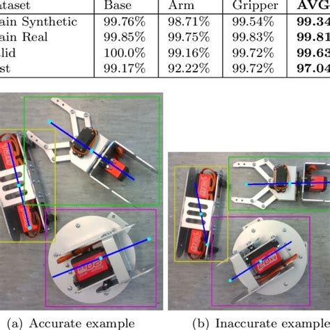 The Success Rate Of The Pose Estima Tion Model A Successful