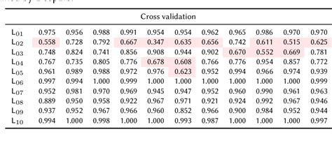 Table 2 From Recommending Third Party Library Updates With Lstm Neural