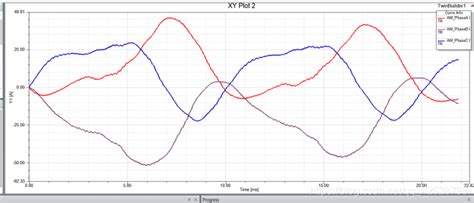 Simplorer Maxwell Co Imulation The Home Of Engineering And Sciences