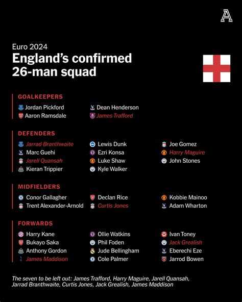 Euro 2024 England Squad Olly Timmie