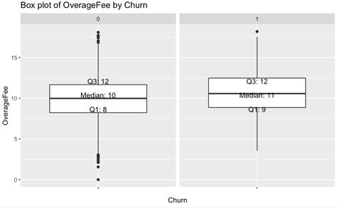any ideas how to adjust the text in this plot r rlanguage