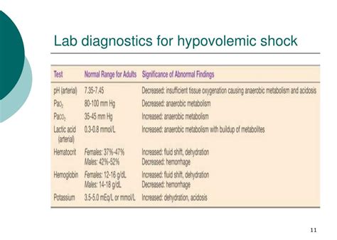 Ppt Caring For Clients Experiencing Shock Powerpoint Presentation
