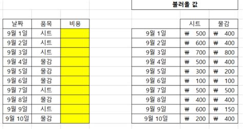 엑셀 Vlookup 다중조건 질문입니다 지식in