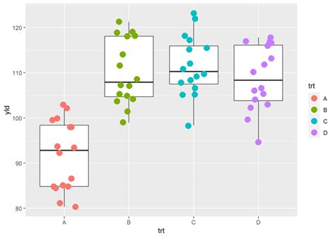 Ggplot2