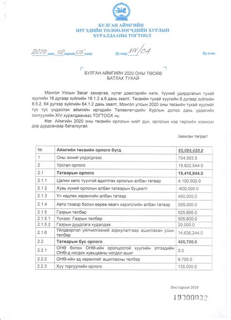 Булган аймгийн 2020 оны төсөв батлах тухай 2019 12 05 Дугаар Xiv 04