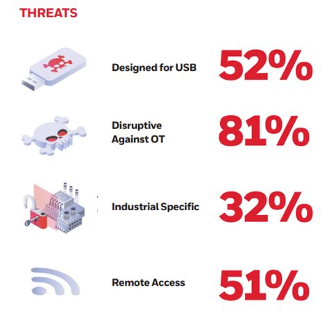 The Rise In Usb Borne Malware Requires Special Attention Bufferzone