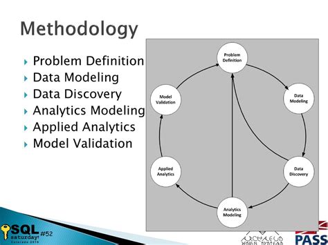 Data Mining in Action: A Case Study - ppt download