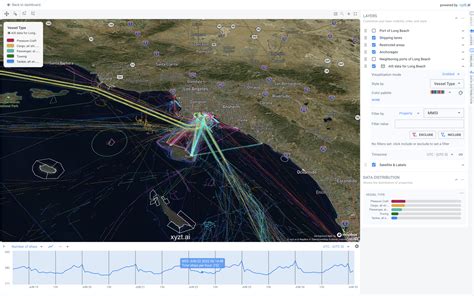 Sights Dashboard