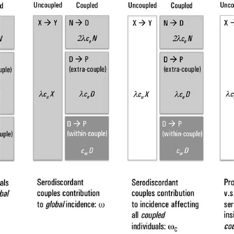 Incidence Proportions Different Measures Of The Proportion Of