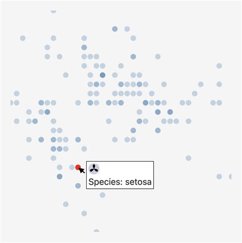 Implementing Data Visualisations Using Svelte