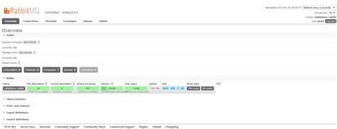 未授权访问漏洞总结solr Getshell Csdn博客