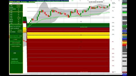 Fin Nifty 5 Minutes Chart 11042023tuesday Fibonacci Cpr Oi Date