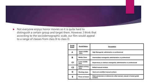 Audiences Ppt Pptx Horror Genres