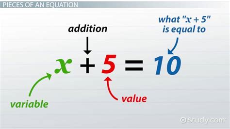 Model Two Step Equation Kg University Quiz Quizizz
