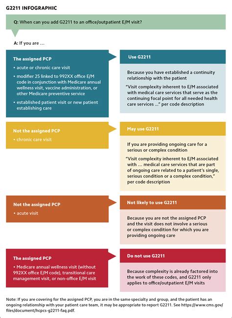 G Update And Infographic When To Use The Visit Complexity Add On Code AAFP